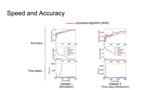 Bayesian Hilbert Maps for Dynamic Continuous Occupancy Mapping | PPT