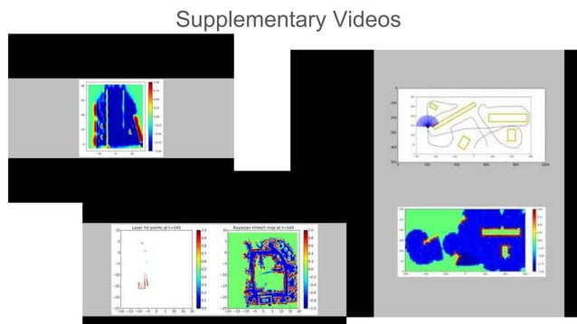 Bayesian Hilbert Maps for Dynamic Continuous Occupancy Mapping | PPT