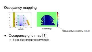 Bayesian Hilbert Maps for Dynamic Continuous Occupancy Mapping | PPT