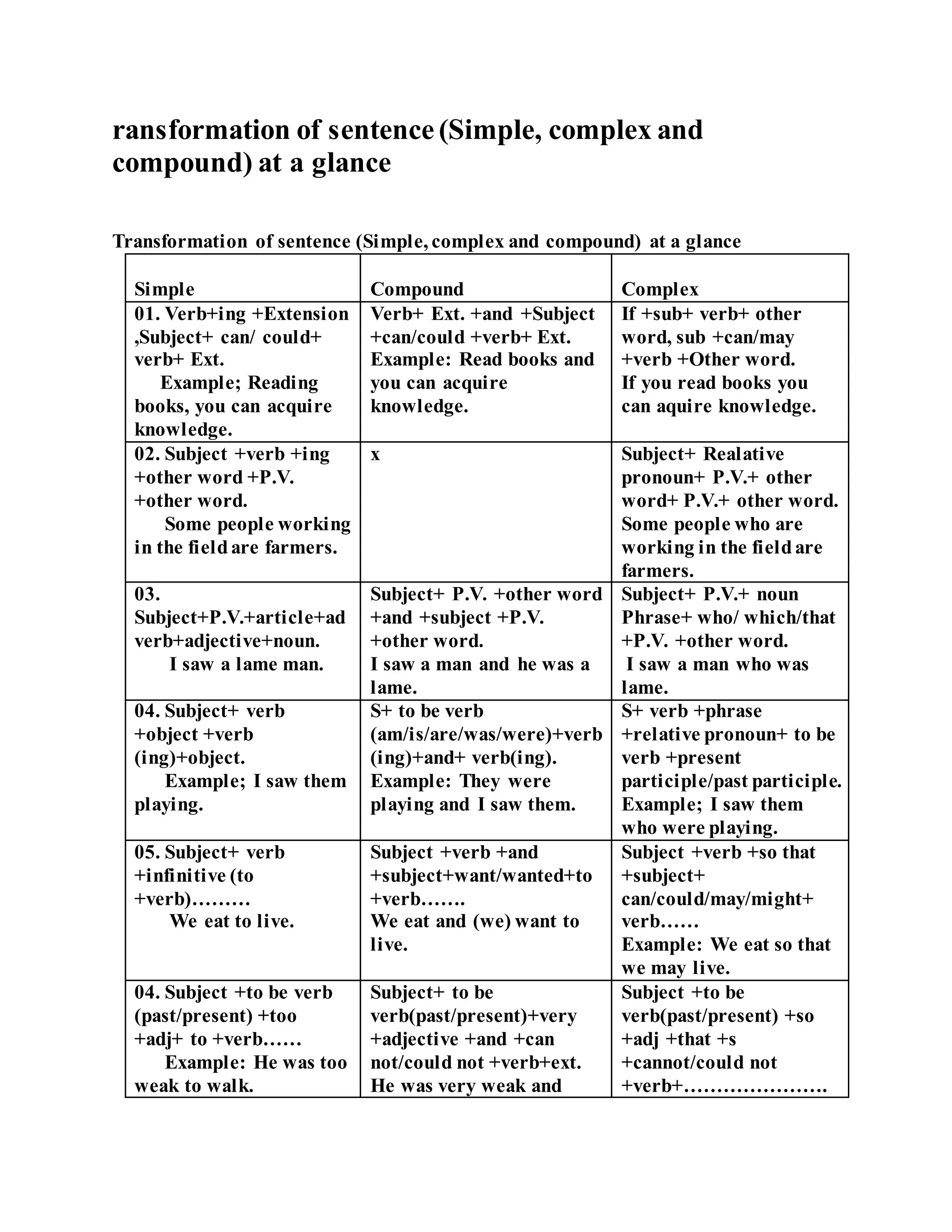 Tansformation of sentence | DOCX
