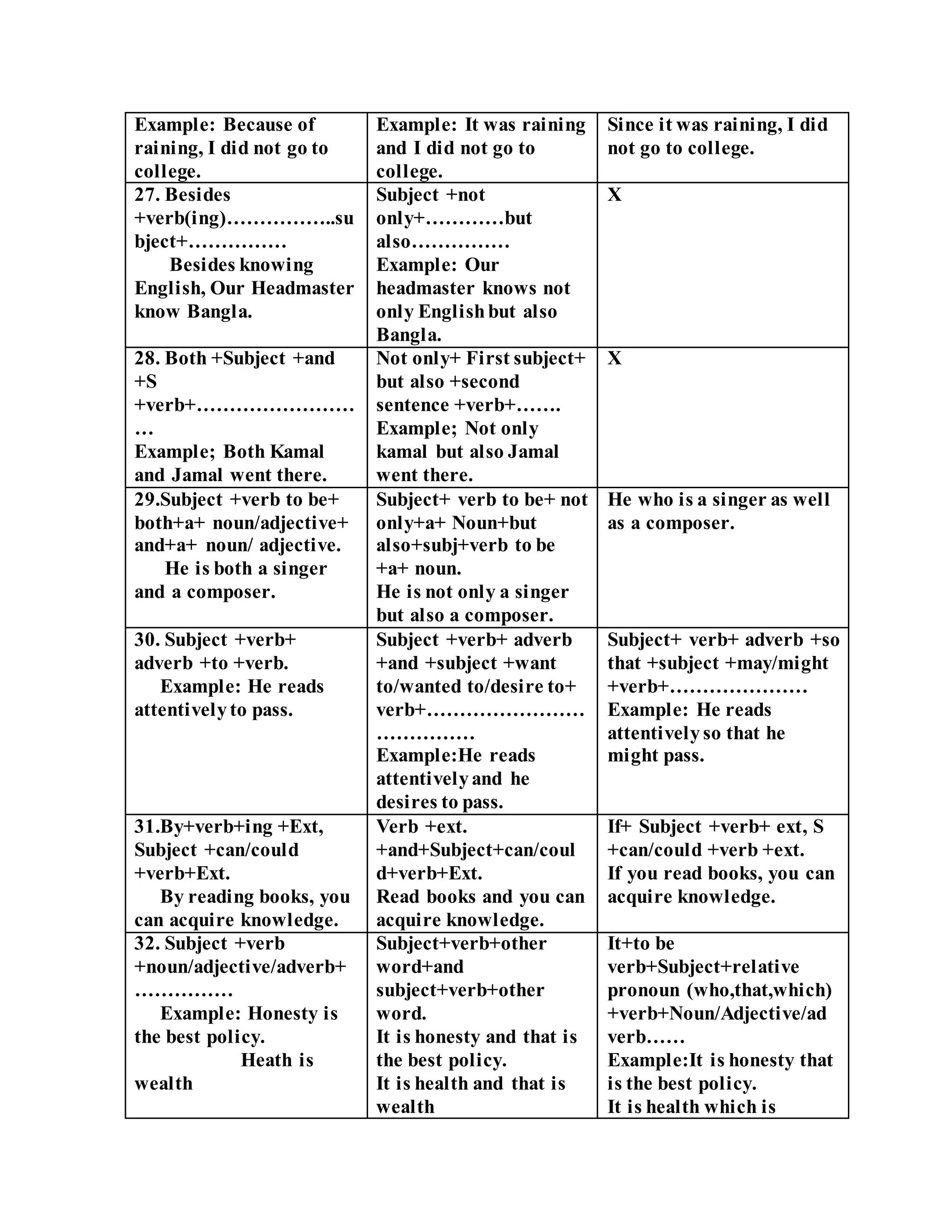 Tansformation of sentence | DOCX