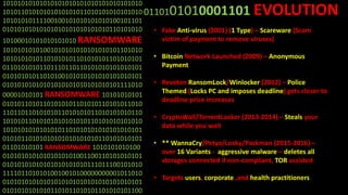 3. Ransomware (cyber awareness series) | PPT