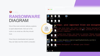 Ransomware | PPTX