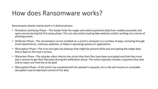 RANSOMWARE.pptx | Information and Network Security | Computing