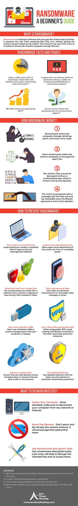 Infographic: Ransomware Beginner's Guide | PDF