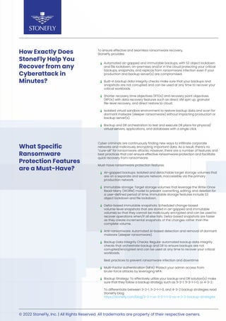 Ransomware Unveiled: Understanding, Preventing, and Recovering | PDF