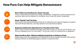 Ransomware Defense and Remediation with Pure Storage. | PPT