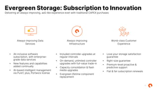 Ransomware Defense and Remediation with Pure Storage. | PPT