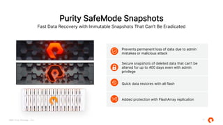 Ransomware Defense and Remediation with Pure Storage. | PPT