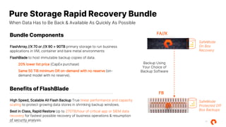 Ransomware Defense and Remediation with Pure Storage. | PPTX