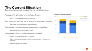 Ransomware Defense and Remediation with Pure Storage. | PPTX