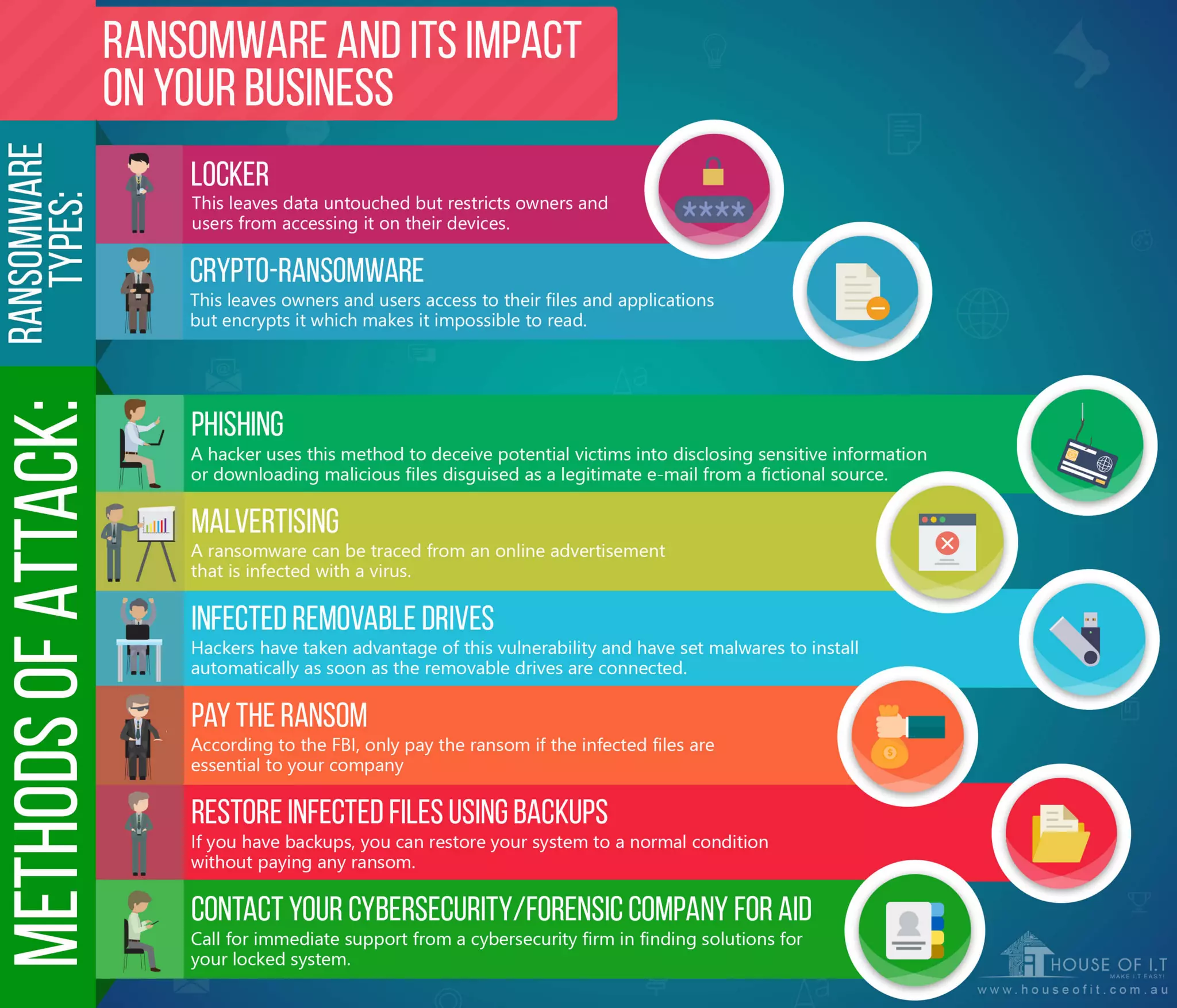 Ransomware and Its Impact on Your Business | PPT