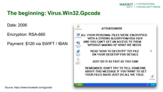 "Using cryptolockers as a cyber weapon", Alexander Adamov | PPT