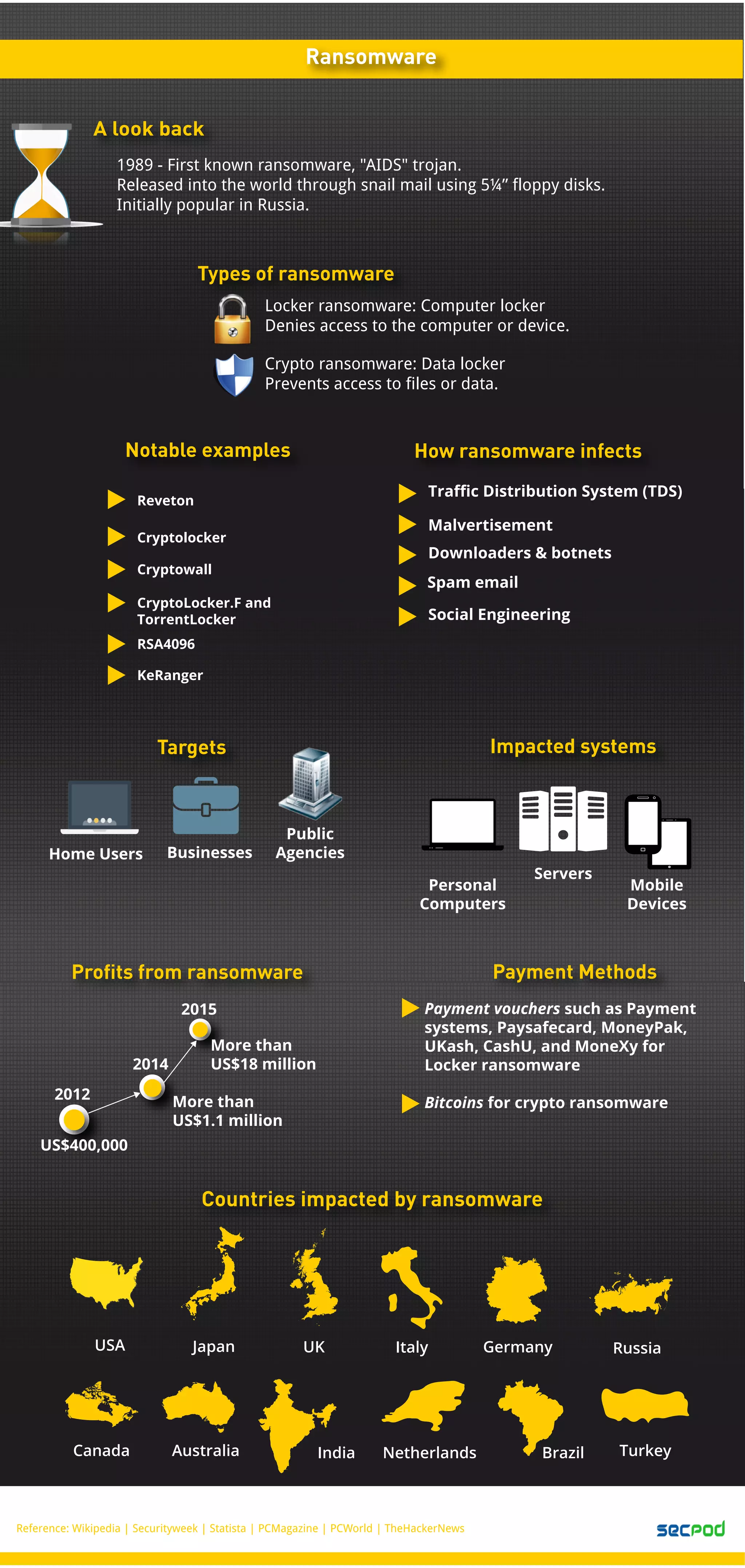 Ransomware - A look back | PDF