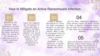 RANSOMWARE FINAL.pptx