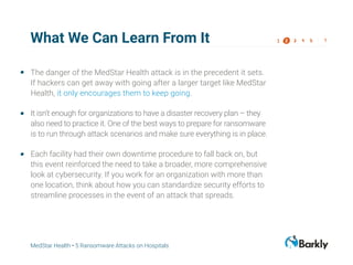 Ransomware in Healthcare: 5 Attacks on Hospitals & Lessons Learned ...