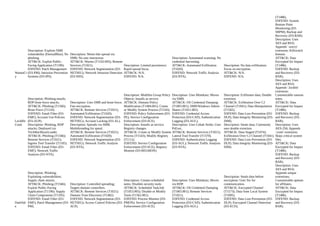Ransomware kill chain + MITRE Att&ck + D3f3nd | PPT