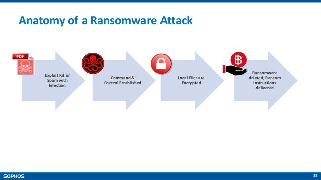 How to stay protected against ransomware