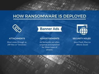 Ransomware: What it is and Strategies to prevent infection | PPT