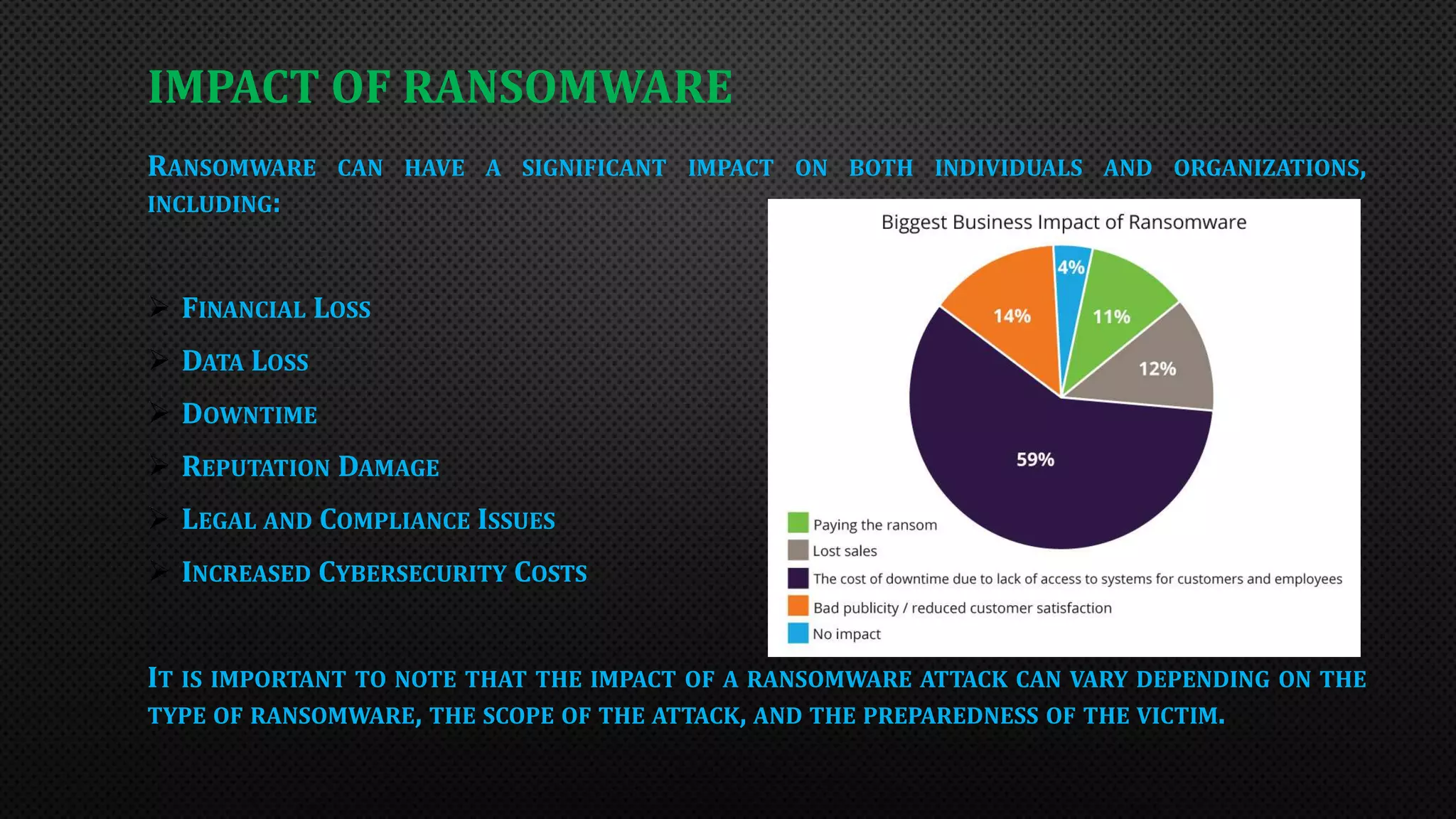 Ransomware Presentation.pptx