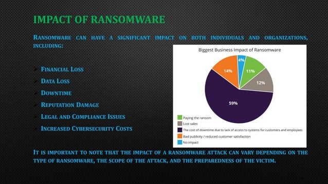 Ransomware Presentation.pptx | Information and Network Security | Computing