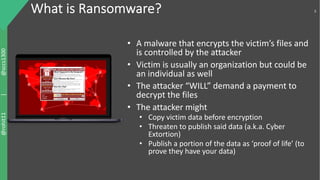 Ransomware protection | PDF