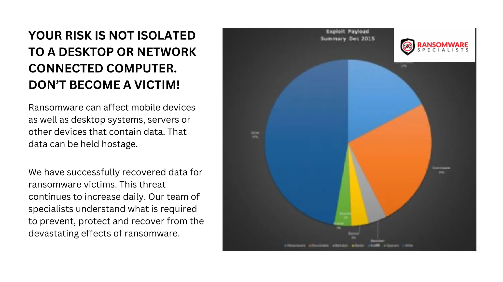 Ransomware Specialists How the Attack Happens | PDF