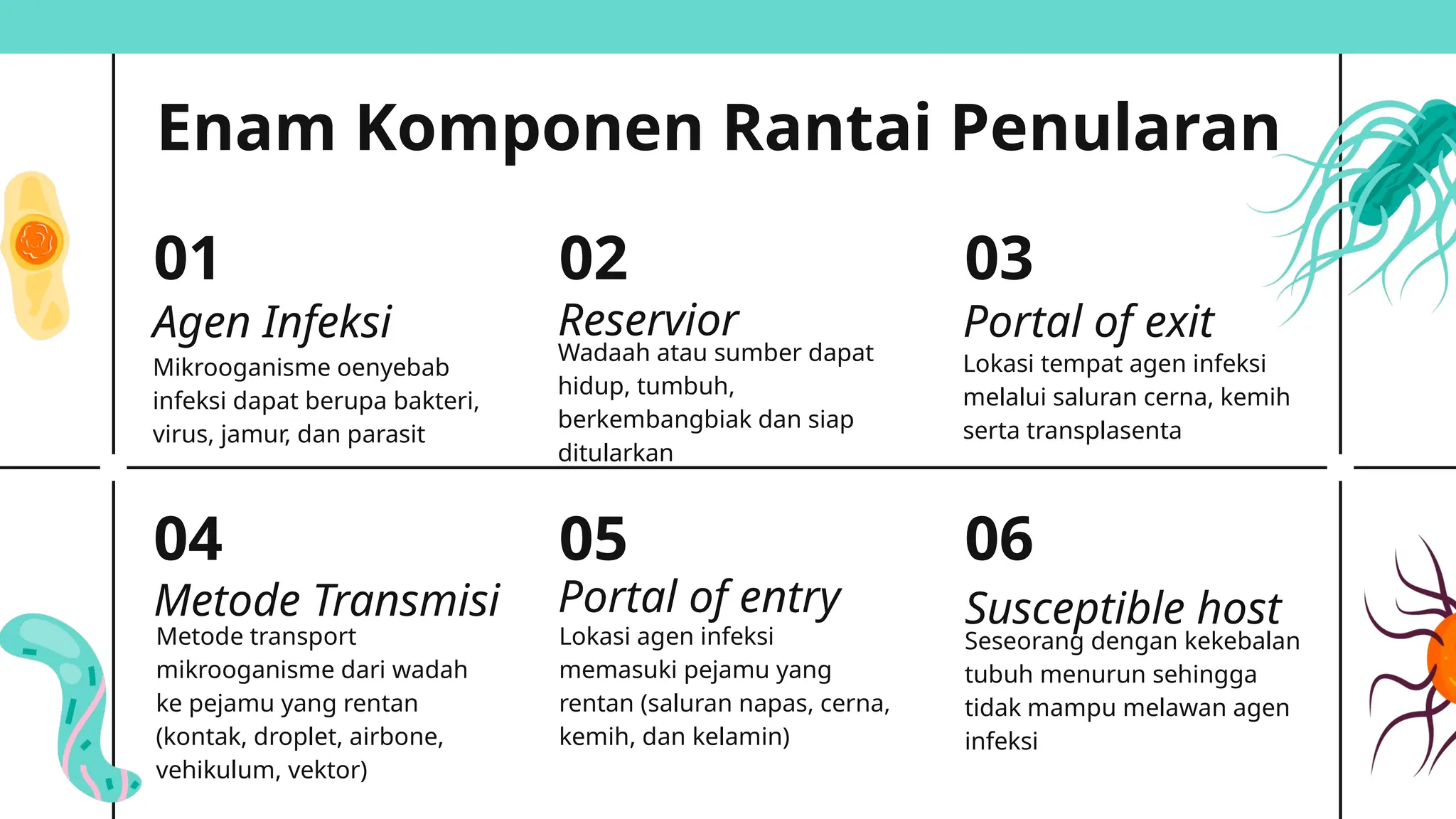 Rantai Infeksi Agen bakteri Clostridium Tetani.pptx