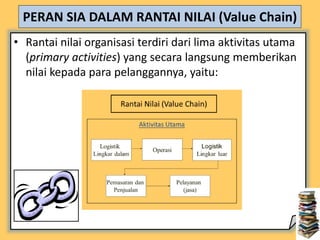 Rantai nilai value chain-tm-3 | PPTX