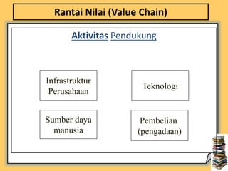 Rantai nilai value chain-tm-3 | PPTX