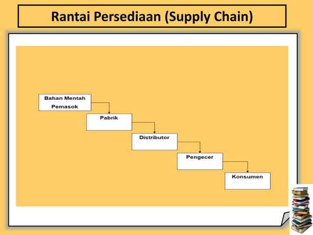 Rantai nilai value chain-tm-3 | PPTX