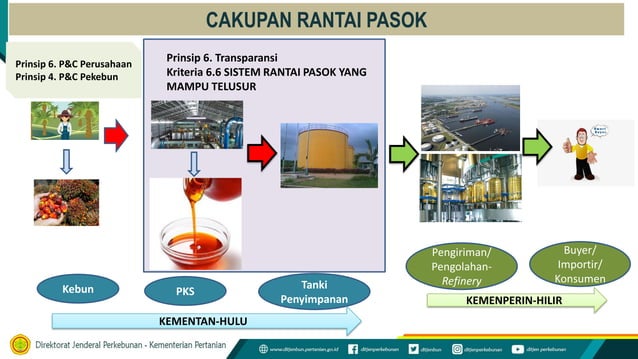 Rantai Pasok Kelapa Sawit.pdf
