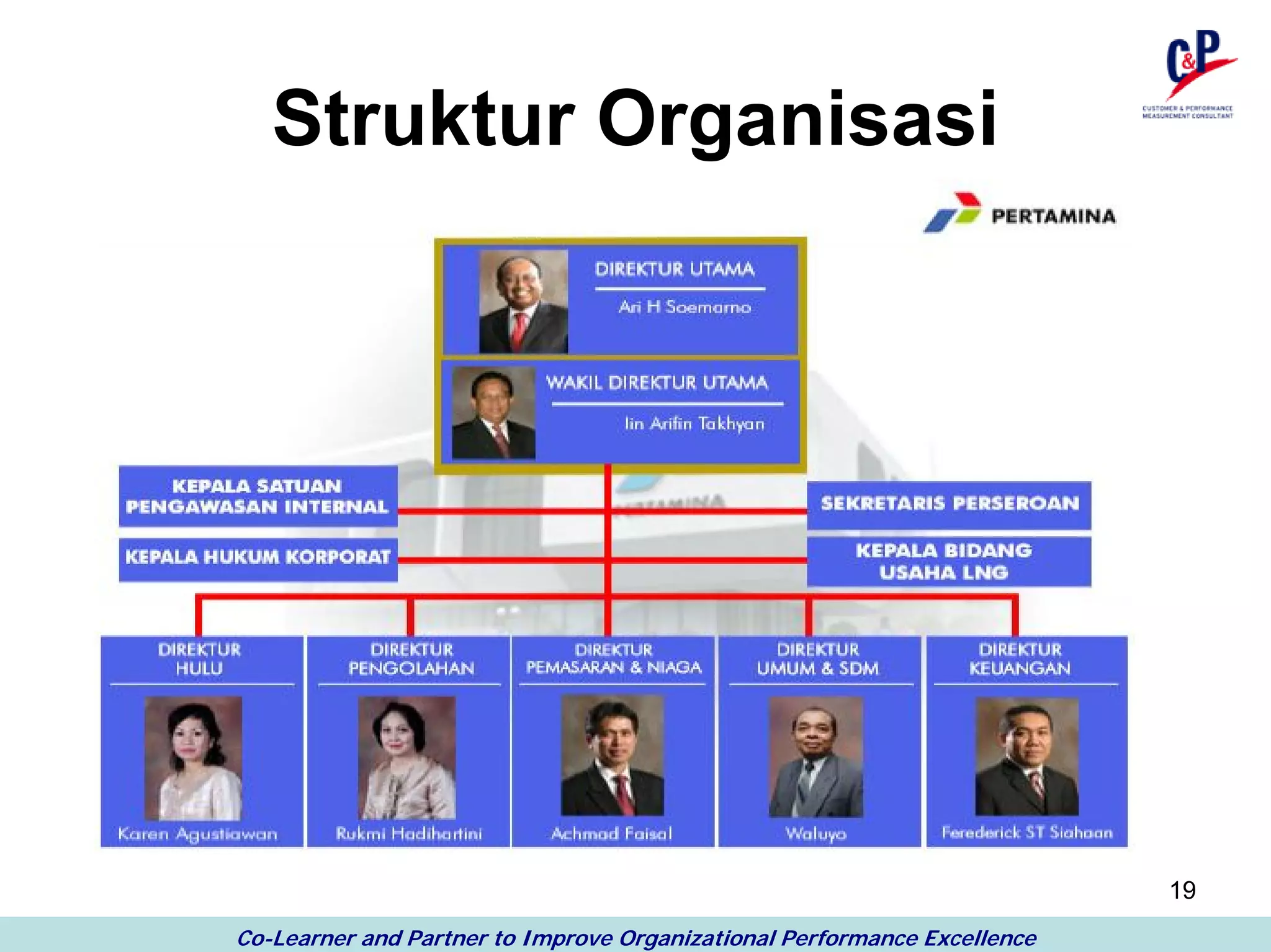 Rantai Pasok Pertamina | PDF
