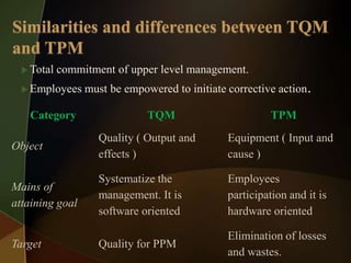 Total productive maintenance (tpm) | PPTX