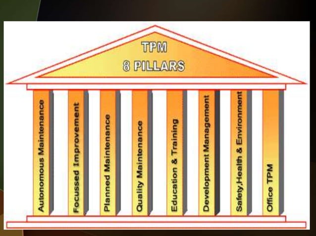 Total productive maintenance (tpm) | PPTX | Business | Business and Finance