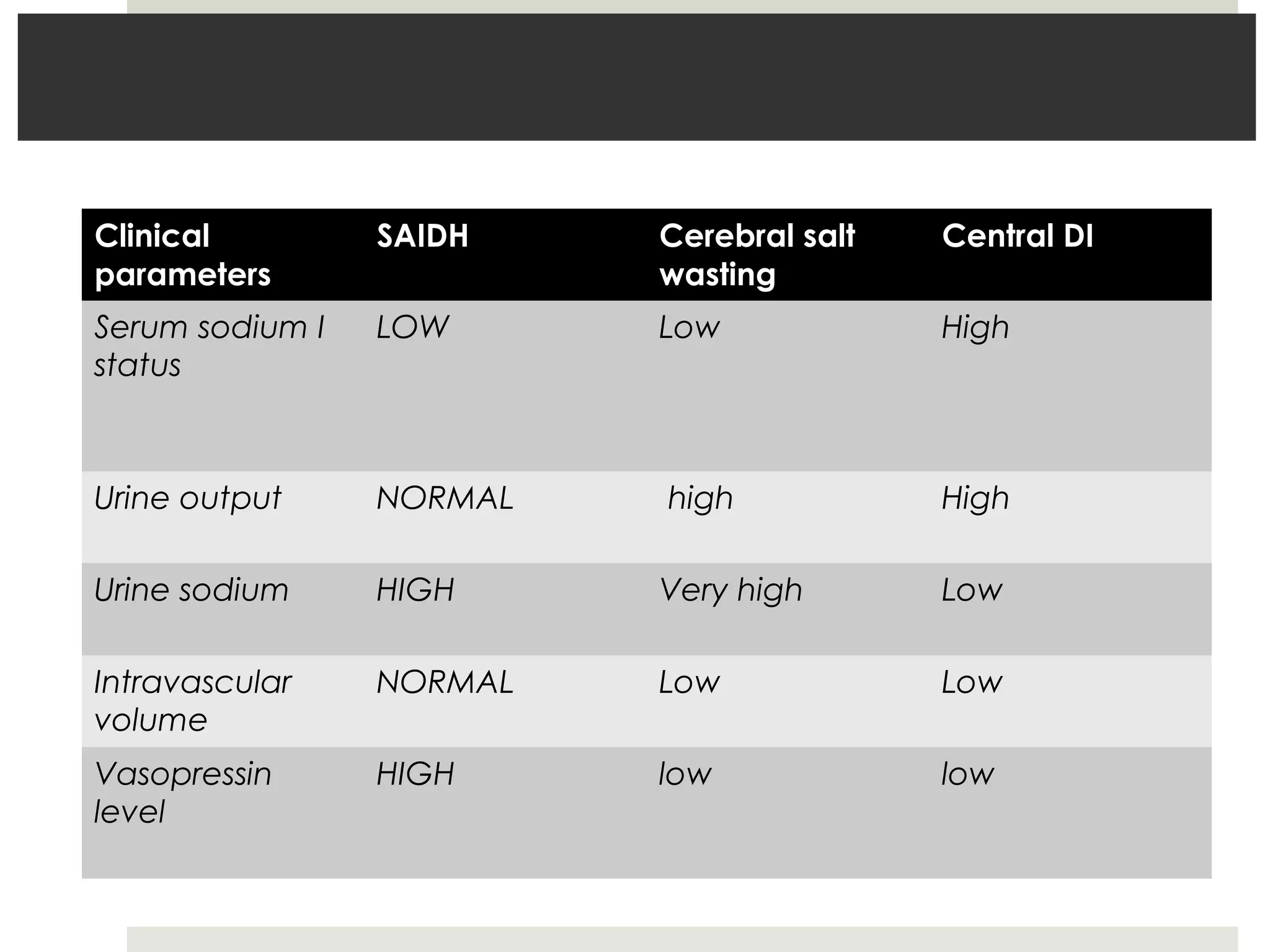 approach to hyponatremia in children | PPT