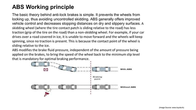 ABS system | PPT