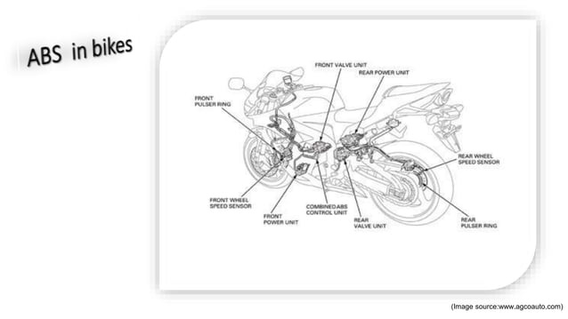 ABS system | PPT