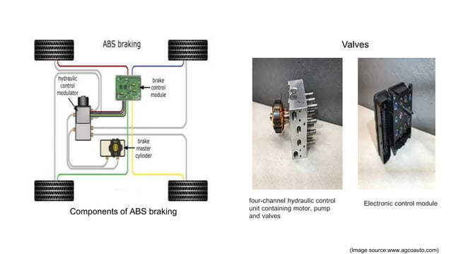 ABS system | PPT