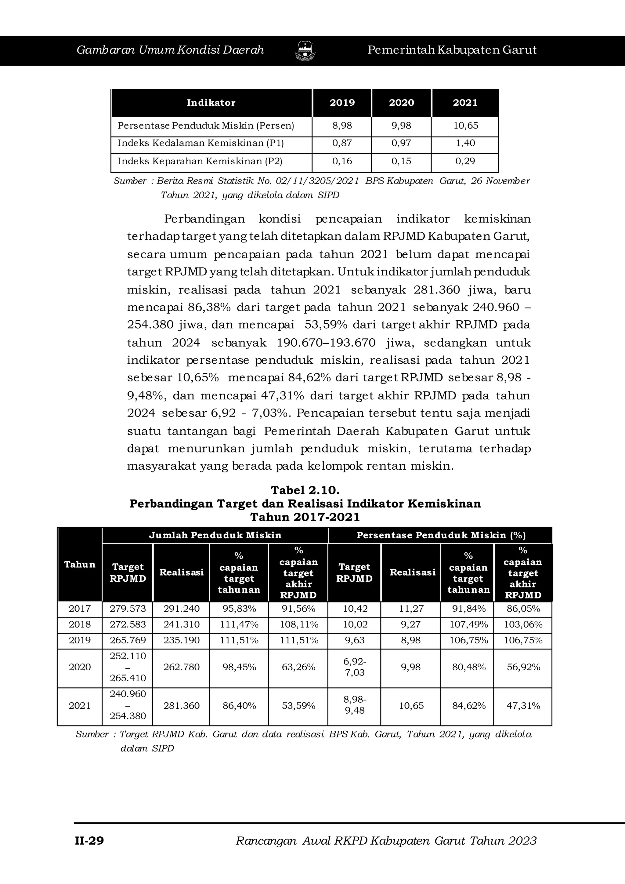 Bab 2 Gambaran Kondisi Daerah - RKPD Kab. Garut 2023 | DOCX