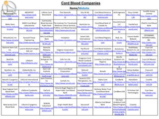 New Uses of Cord Blood | PDF
