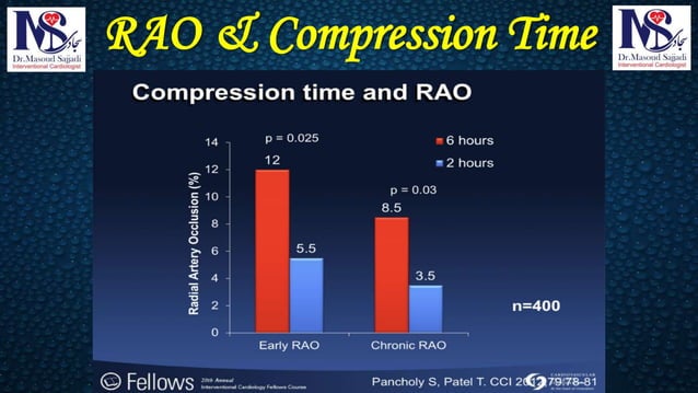 Radial Artery Occlusion ( RAO ) | PPT
