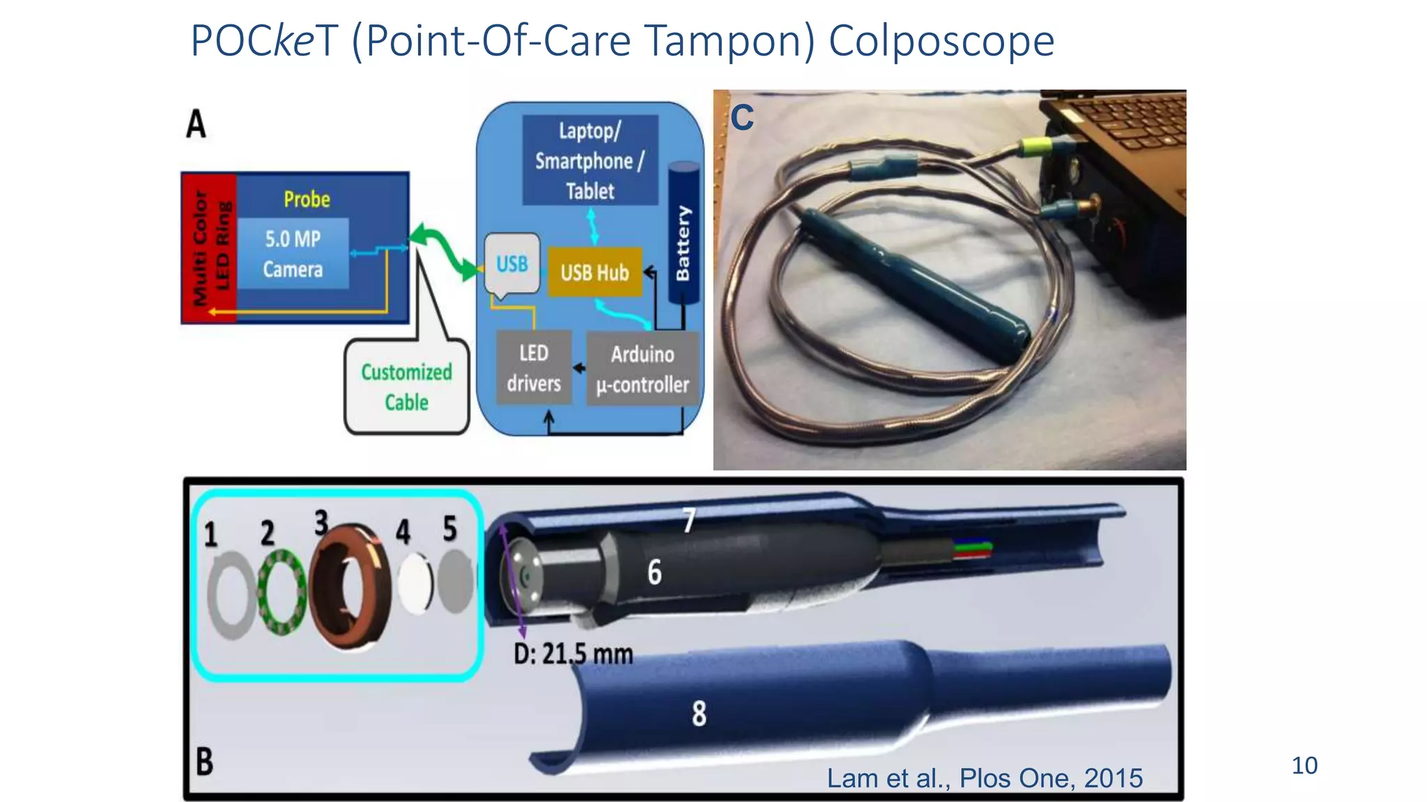 POCkeT: Reducing Cervical Cancer in Peru through GVC analysis | PPTX ...