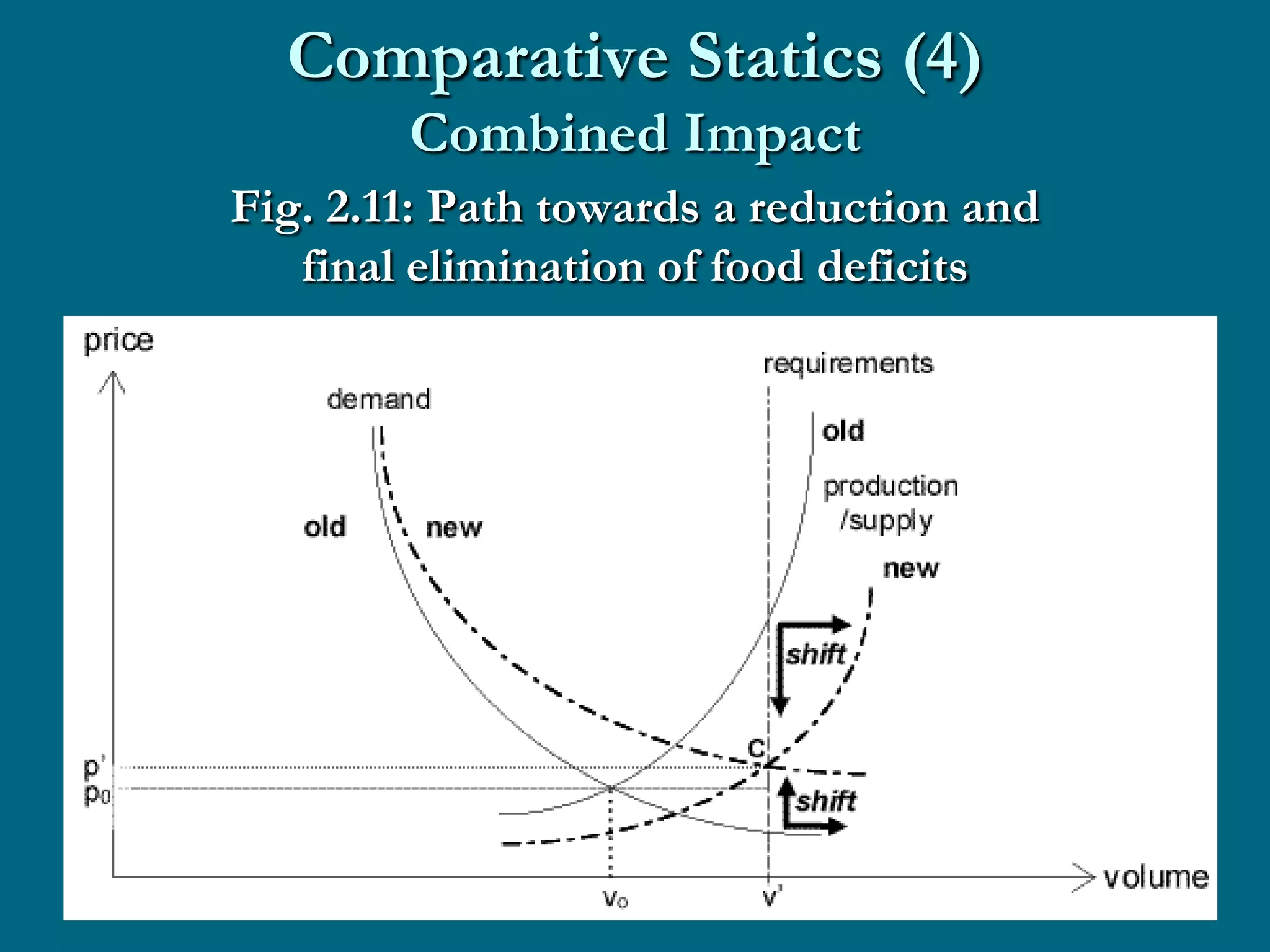 Rao 2b analytics 2 comparative statics | PPTX