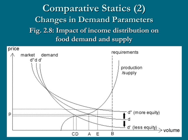 Rao 2b analytics 2 comparative statics | PPTX
