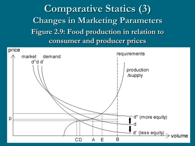 Rao 2b analytics 2 comparative statics | PPTX
