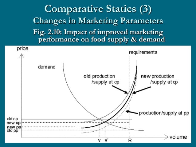 Rao 2b analytics 2 comparative statics | PPTX