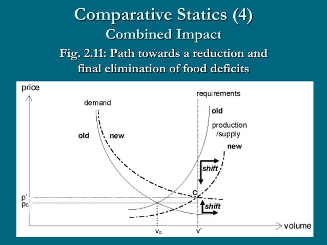 Rao 2b analytics 2 comparative statics | PPTX