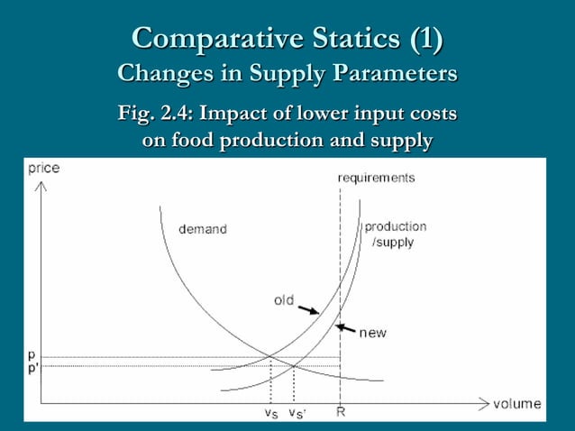 Rao 2b analytics 2 comparative statics | PPTX