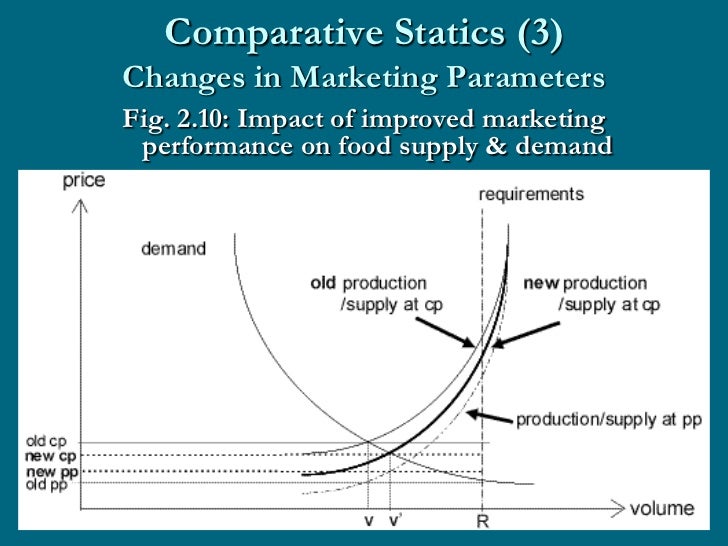 Rao 2b analytics 2 comparative statics